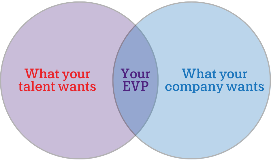 How to attract talent | Insights | Talent Insight Group